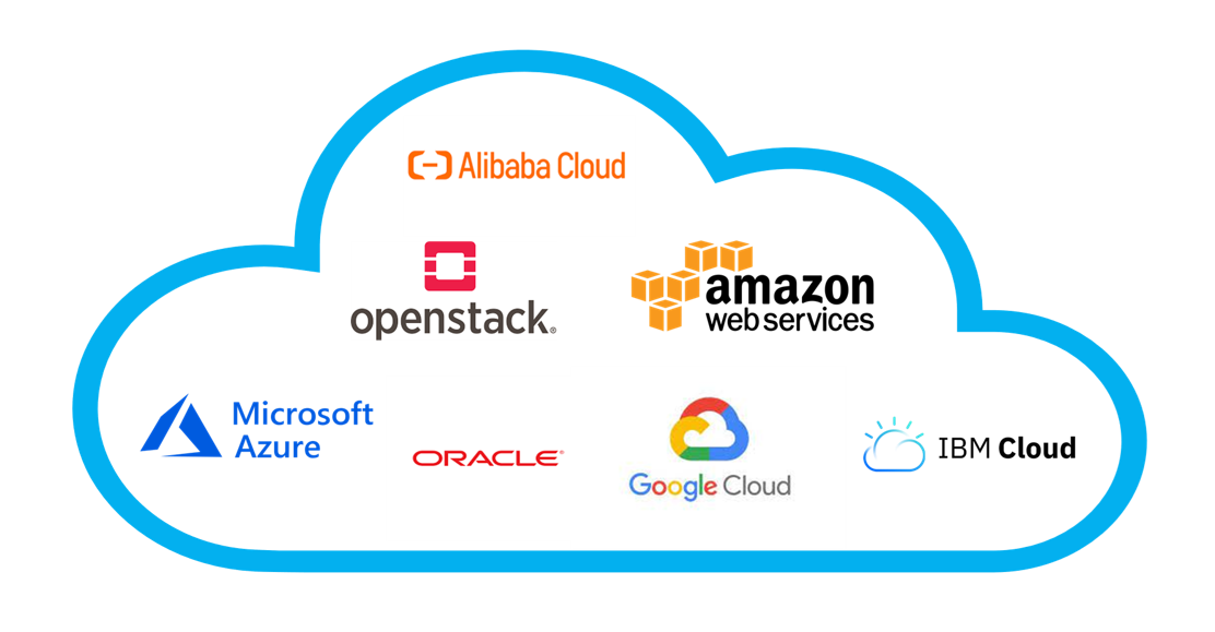 10 Top Cloud Skills To Master (2023) - Websparks Pte Ltd