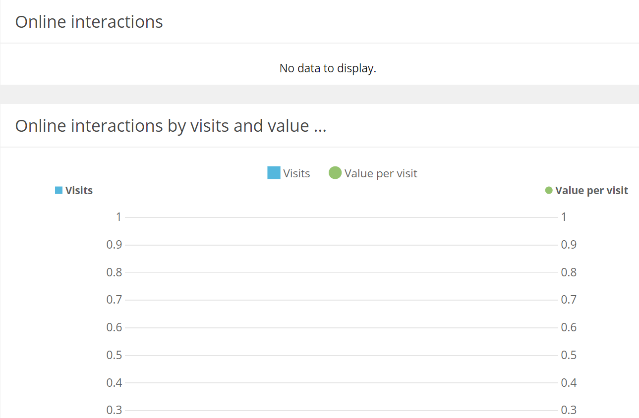 Sitecore Commerce 10 2 Initial Release Step By Step Install Guide On Your Machine