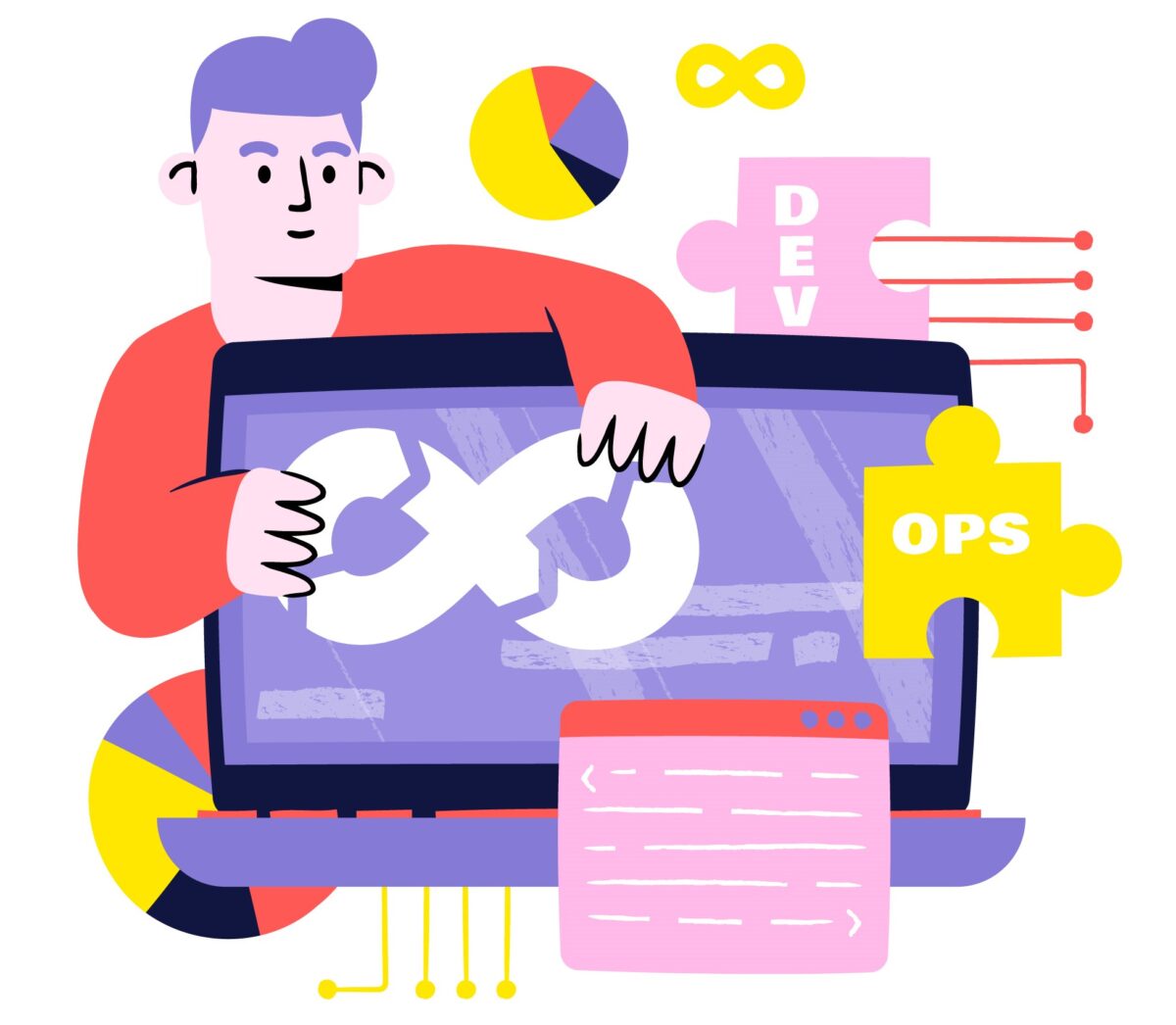 DevOps: The Ultimate Guide to Developing A Successful DevOps Strategy