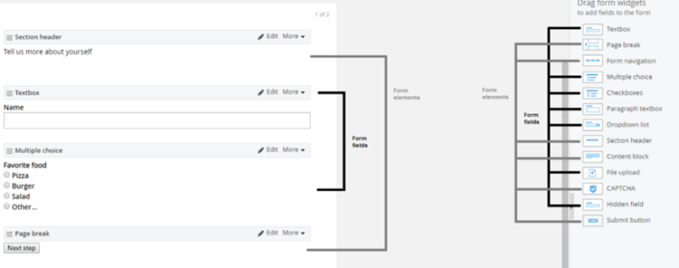 Sitefinity CMS Features
