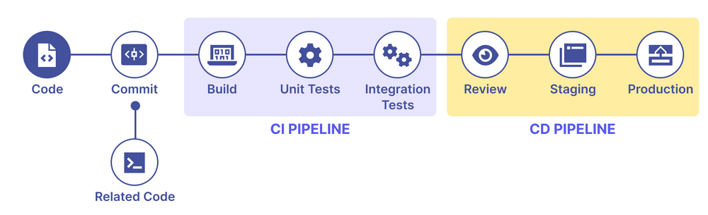 Agile Web Development by Websparks | Fast, Flexible, Future-Ready Agile Web Development by Websparks | Fast, Flexible, Future-Ready