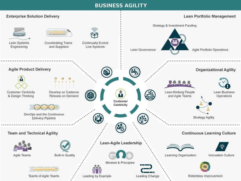 Agile Web Development by Websparks | Fast, Flexible, Future-Ready Agile Web Development by Websparks | Fast, Flexible, Future-Ready