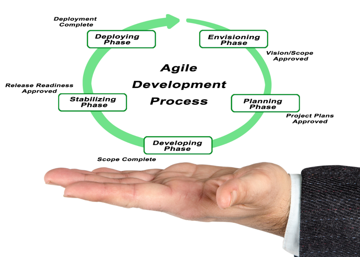 Agile Web Development by Websparks | Fast, Flexible, Future-Ready