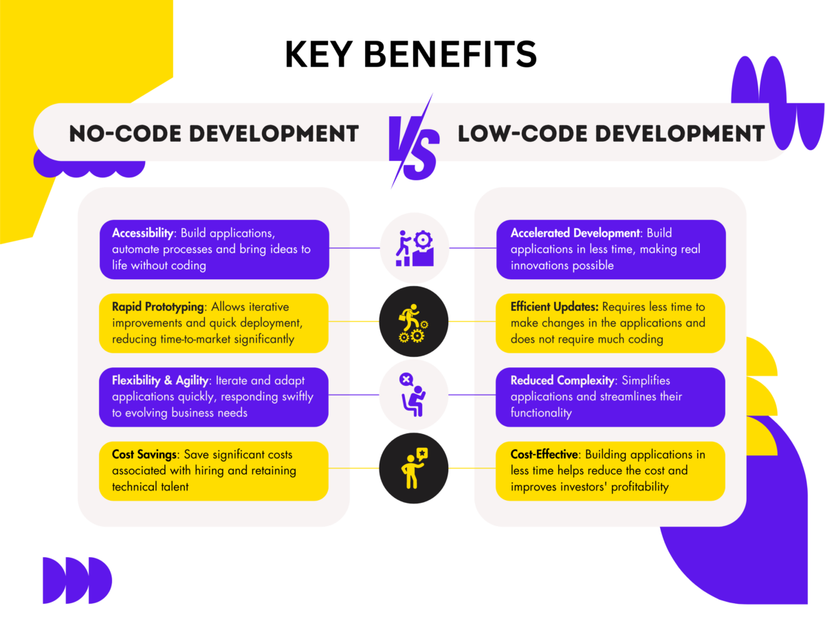 No-Code, Low-Code: Streamlining Web Development Process